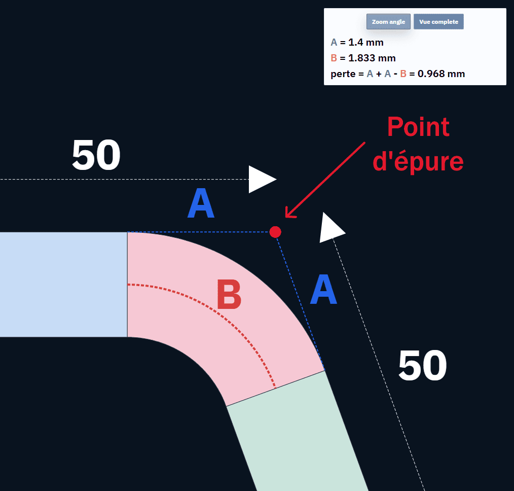 Calcul longueur développée pliage tôle : formule, méthode et exemple ...